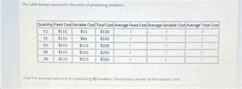 solved the table below represents the costs of producing