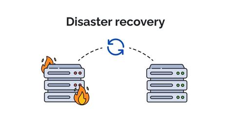 Disasterrecovery Devops Cloudengineering Failover Abdirahman Ismail