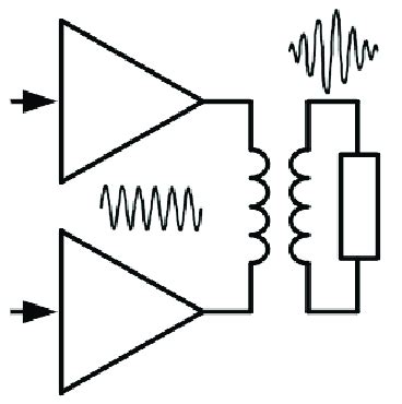 Fatemeh Zardosht Hop Outphasing Fpga GitLab