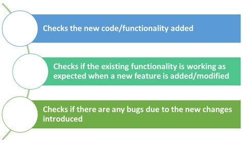 Types Of Regression Testing Its Importance Webomates