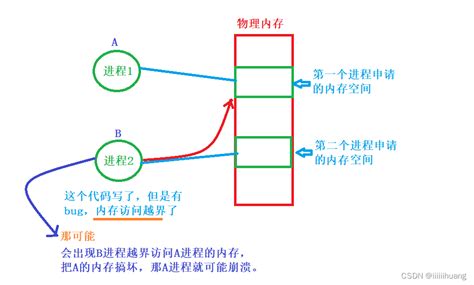 （java）进程和线程的联系和区别