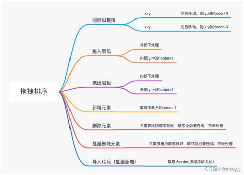 树状结构java 树状结构表的作用mob64ca1416f1ef的技术博客51cto博客