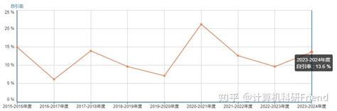 【计算机方向】中科院二区宝刊！if 5 9，最快3个月就accept，国人发文友好，赶紧冲刺！ 知乎