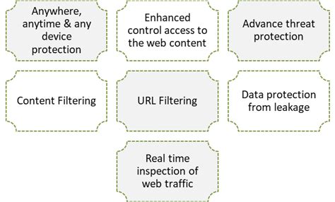Symantec Secure Web Gateway Solution Pacific Infotech