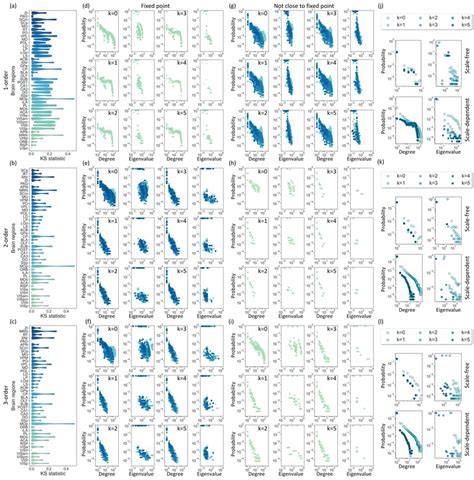 Applications Of The Simplex Renormalization Group On Real Data A C