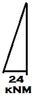 Portal Frames Numericals Structural Analysis Questions And Answers Sanfoundry