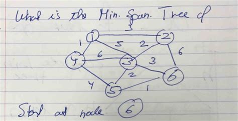 Solved Using Prim S Algorithm What Is The Minimum Spanning Chegg Com