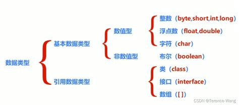 Java基础语法java基础语法目录 Csdn博客