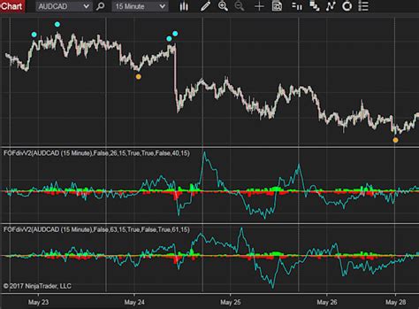 program custom strategies or indicators for ninjatrader mt5 quantower