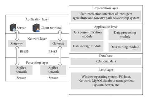 intelligent data sampling platform architecture download scientific
