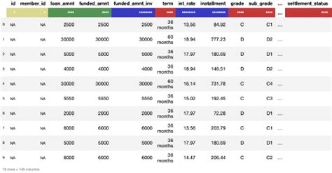 An Overview Of Pythons Datatable Package Kdnuggets