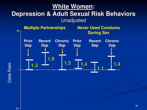 Depression Sexually Transmitted Infection And Sexual Risk Behavior Among Babe Adults In The