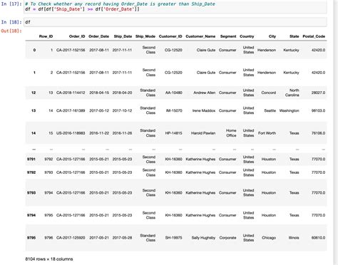 Github Shikha0428 Superstore Data Analysis
