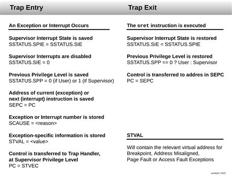 RISC V RV Overview Frotz Net