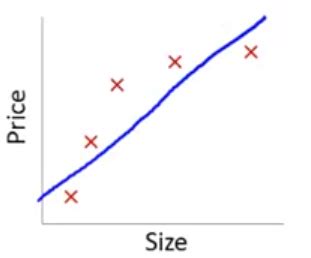 Regularization And Penalized Models Introduction To Applied Machine Learning