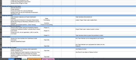 free template software rollout plan