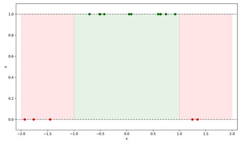 home exploring the mathematics of statistical learning theory