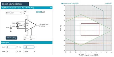 AD Unstable And Not Amplifying Q A Instrumentation Amplifiers EngineerZone