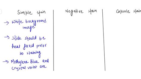 Solved Staining Capsule Staining Sue Introduction Laaoratopy Simuon