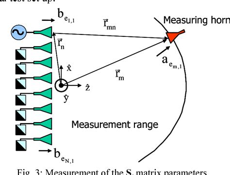 Figure 3 From Coupling Characterization And Compensation Model For Antenna Arrays Semantic Scholar