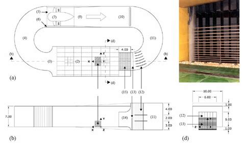Cfd Modelling Of Wind Tunnel Flow