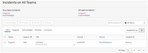 How To Setup Pagerduty Alerts From Snowflake Using External Functions Part 2 Phdata