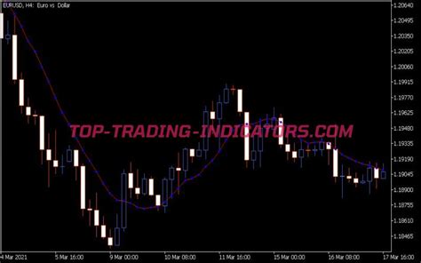 Diff Tf Ma Indicator • Top Mt5 Indicators Mq5 Or Ex5 • Top Trading