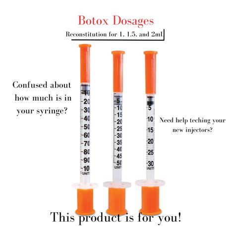 Reconstitution Cheat Sheet For Botox 03051 Ml Syringe Units