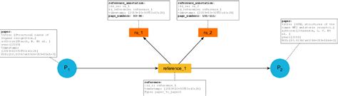 Figure From Expanding The Citation Graph For Data Citations Semantic Scholar