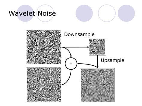 wavelet noise ppt download