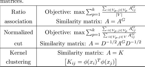 Table 1 From Symmetric Nonnegative Matrix Factorization For Graph