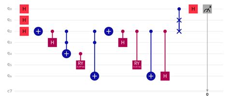 Quantum Circuit Implementing Lines 1 7 Of Algorithm 1 In The Ibm Download Scientific Diagram