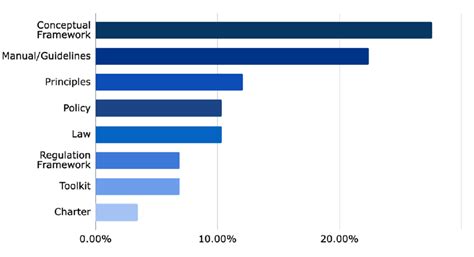 Types Of Frameworks Download Scientific Diagram