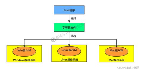 什么是jvm？ljpvm Csdn博客