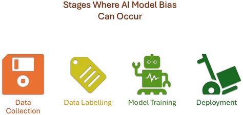 Ai Model Bias How To Detect And Mitigate Testrigor Ai Based Automated Testing Tool