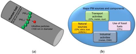 Nanomaterials Mdpi On Linkedin Highlycited