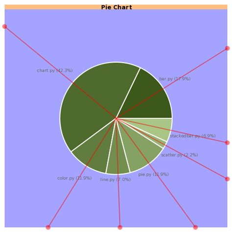 Pie Charts Autopadding