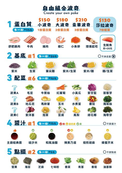 Herepoke波奇這裏永康店 以前點餐看菜單像在解謎？ 我們懂你！ 新菜單直接幫你整理好重點 1步2步3步就能吃到爽口波奇～ 快來體驗新