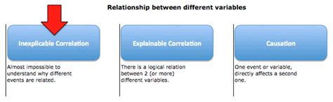 Correlation Vs Causation Discover The Difference With Examples