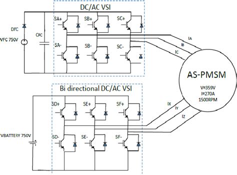 Figure 3 From A New Traction System With Asymmetrical Six Phase Permanent Magnet Synchronous