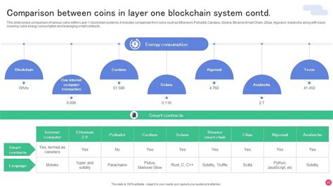 Deep Dive Into Blockchain Scalability Solutions The Ultimate Guide Ppt