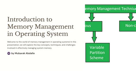 Introduction To Memory Management In Operating System