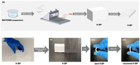 Thermally Conductive Polydimethylsiloxane Based Composite With