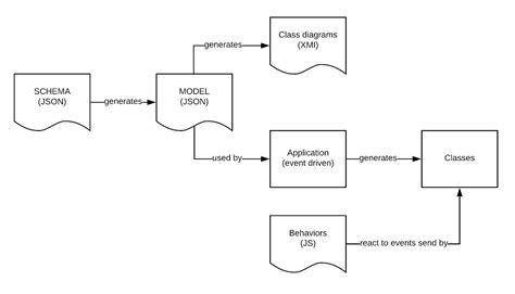 Designing Models In Javascript My Grand Mother Was A Brodeuse French