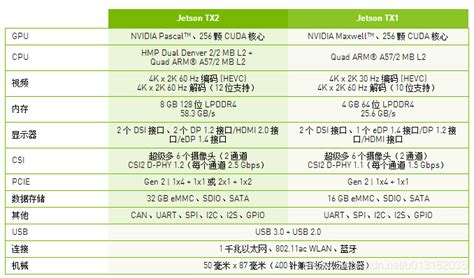《嵌入式》nvidia jetson tx2开发笔记 第1章nvidia jetson tx2介绍 jetson tx2寄存器介绍 csdn博客