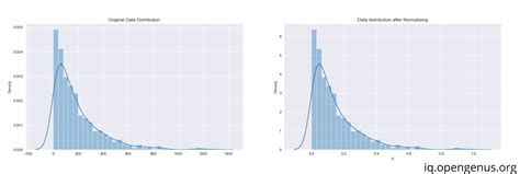 Standardization Vs Regularization At Ruben Lefebvre Blog