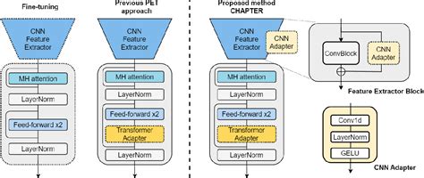 figure 2 from chapter exploiting convolutional neural network adapters