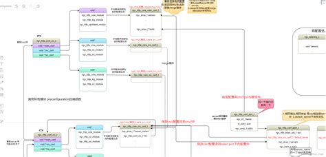 Nginx配置内存分布及结构图nginx 内存配置 Csdn博客
