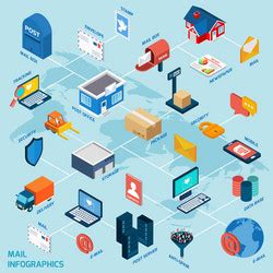 Global Logistics Isometric Flowchart Royalty Free Vector
