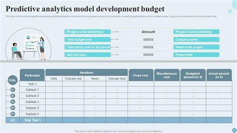 Predictive Analytics Model Development Budget Ppt Professional Deck Ppt